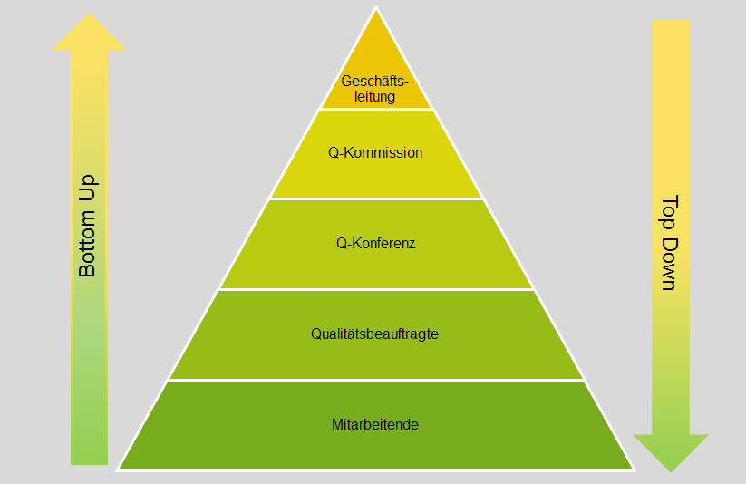 H+ spitalinformation.ch: Qualitätsaktivitäten - Kantonsspital St. Gallen